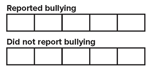 Beyond Bullying